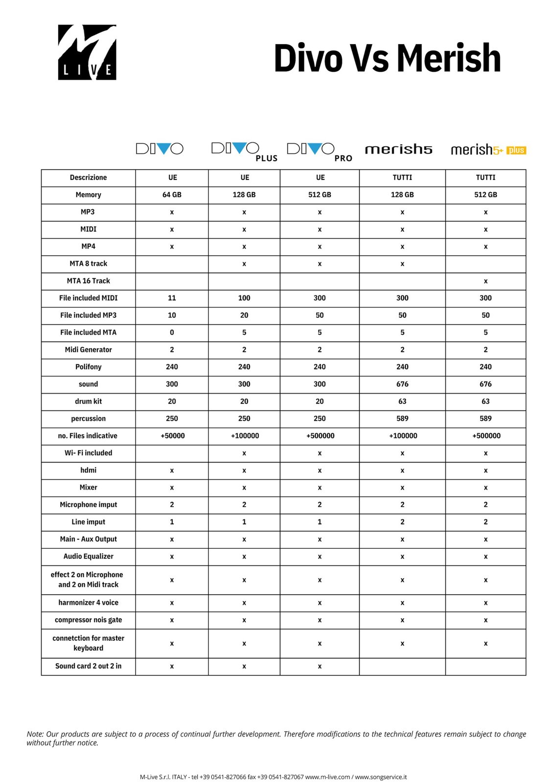 M-LIVE DIVO BACKING TRACKS MIDI AUDIO KARAOKE PLUS with HARMONISER AUSTRALIA